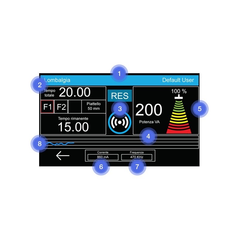 GLOBUS Diacare 5000, Tecar Therapy - Pantalla táctil a color